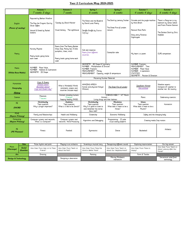 Year 2 Curriculum Map 2024-2025 | PDF
