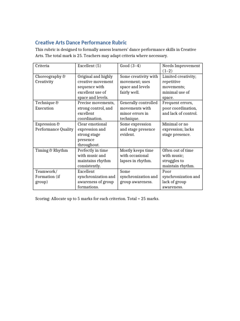 Dance Performance Assessment Rubric | PDF