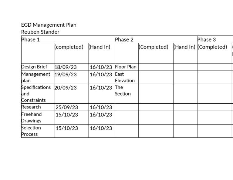 EGD Management Plan Overview | PDF