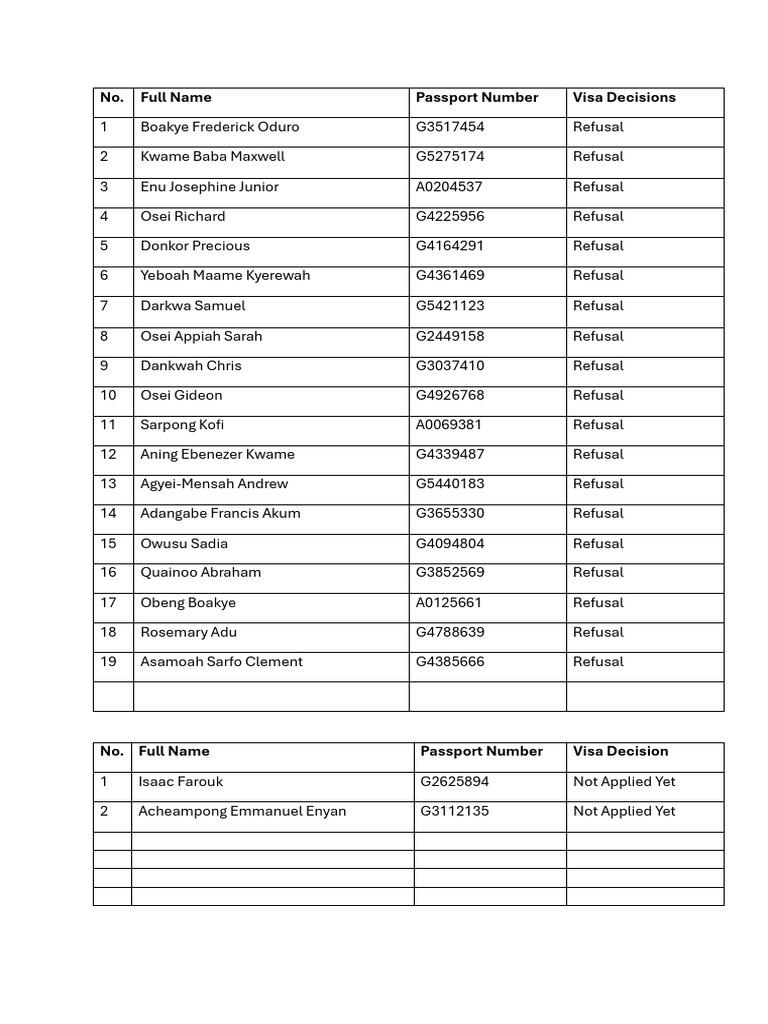 Visa Decisions | PDF