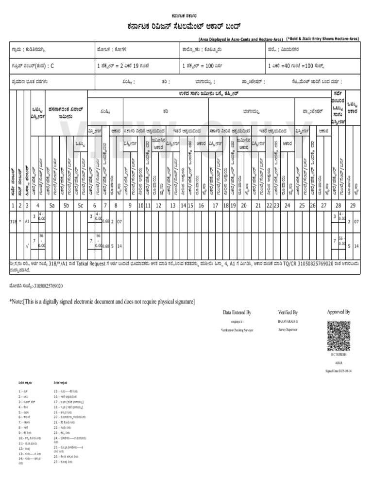View-Only: Note: (This Is A Digitally Signed Electronic Document and ...