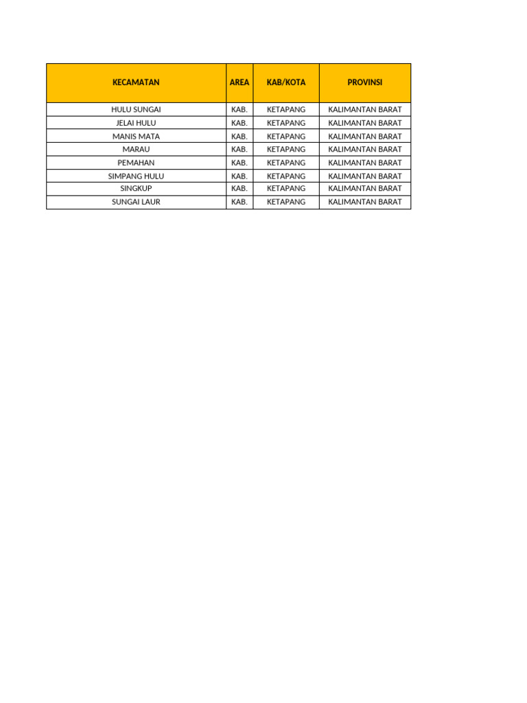 Wilayah 3T Kalimantan | PDF