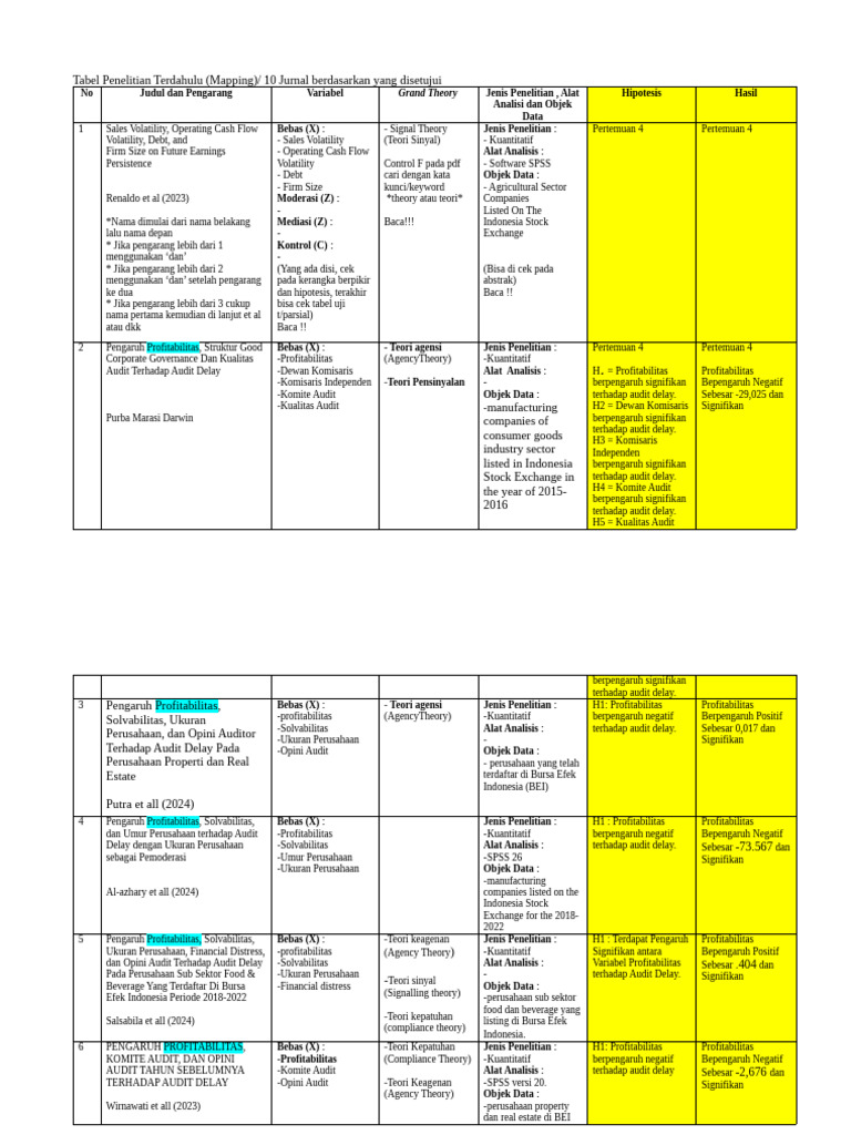 Format Mapping 10 Jurnal Fiks | PDF