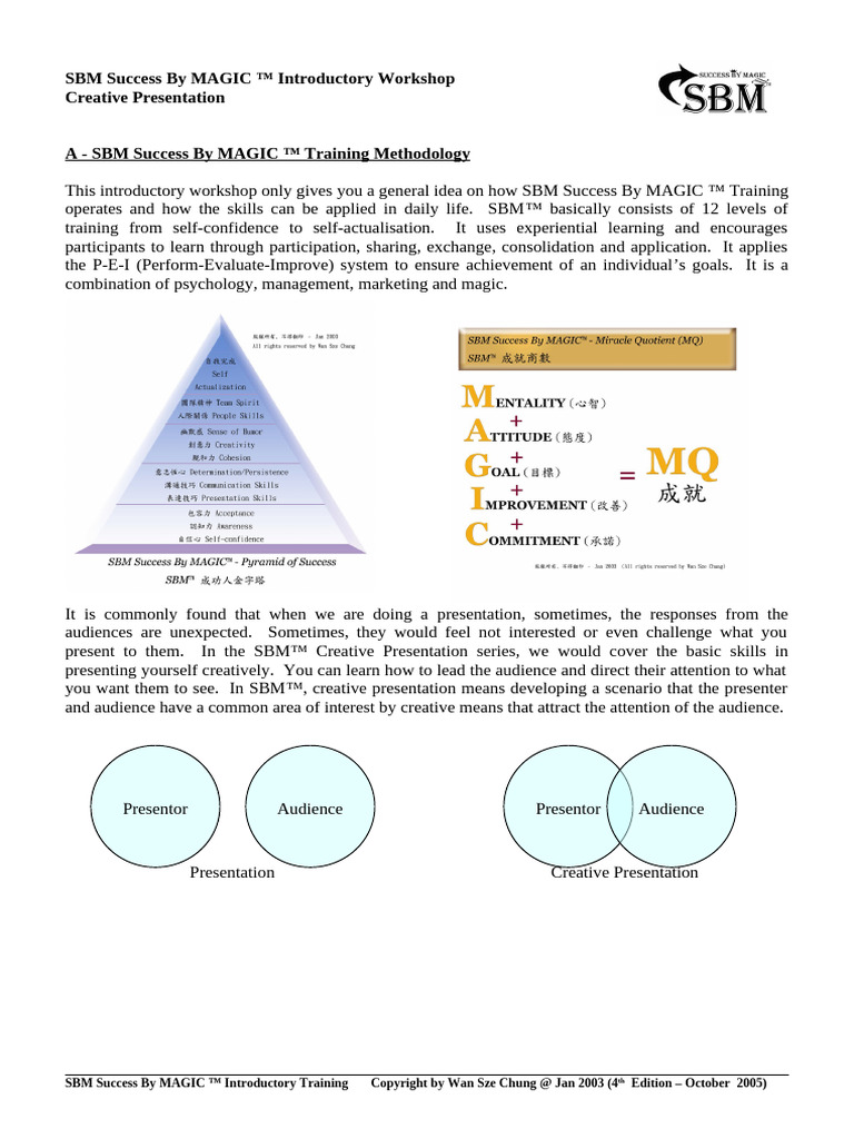 SBM Creative Presentation (Notes-Eng) | PDF | Creativity | Behavioural ...