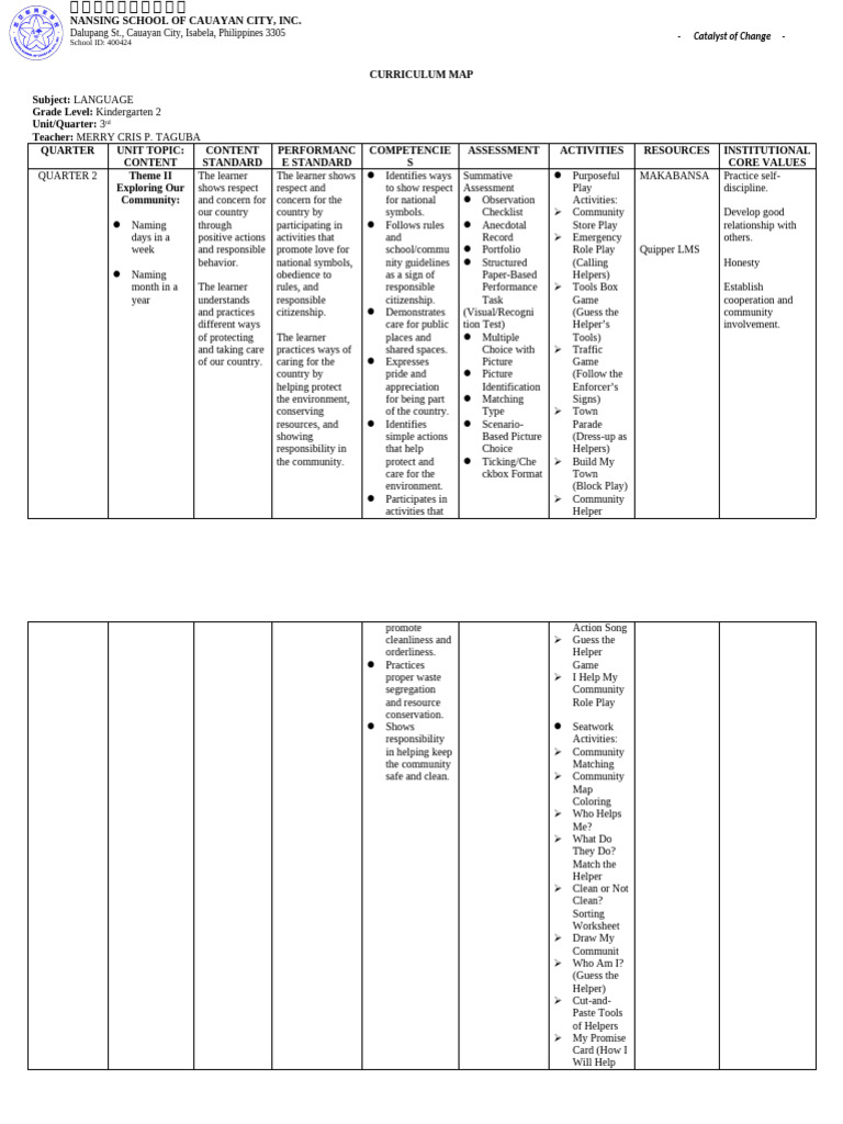 Langauge Curmap | PDF | Education Theory | Learning