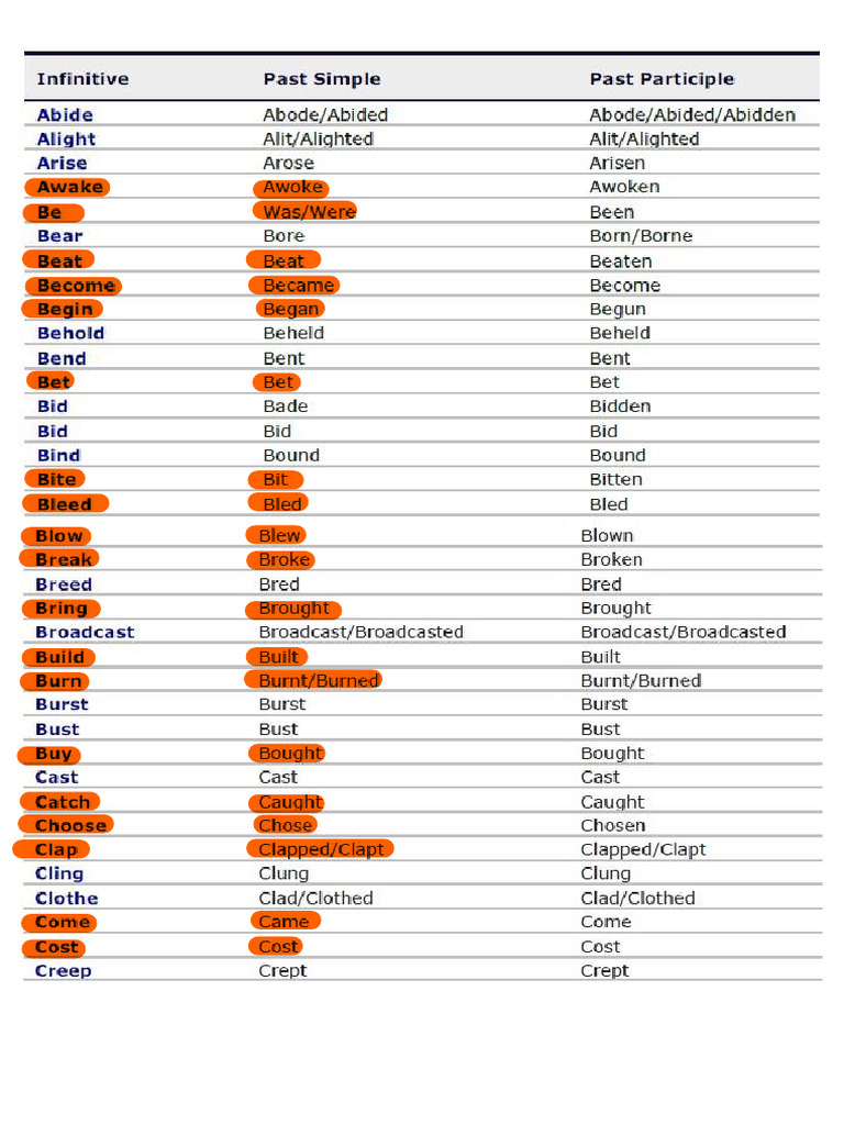 Verb List | PDF