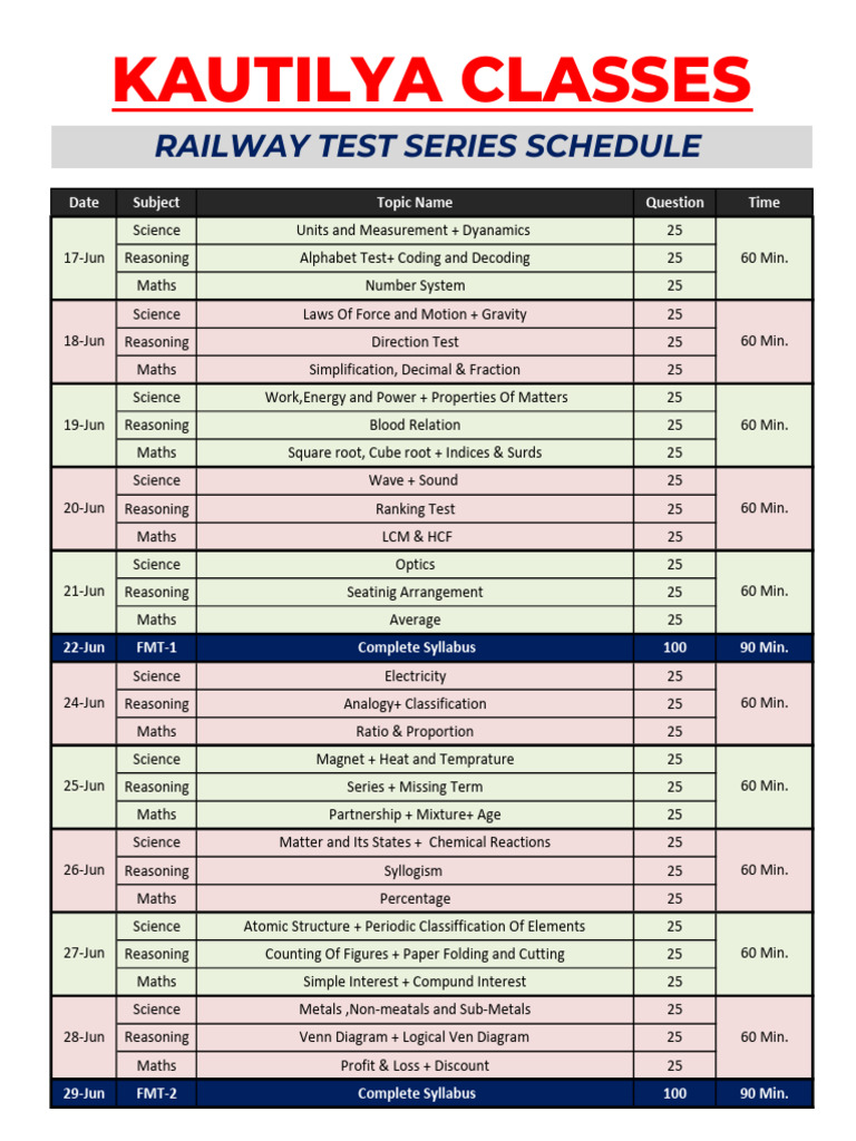 Railway Test Series Syllabus Overview | PDF | Mathematics | Area
