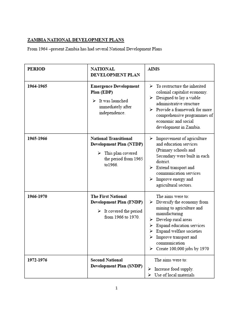 Lesson 3 Zambia National Development Plans | PDF | Poverty Reduction ...