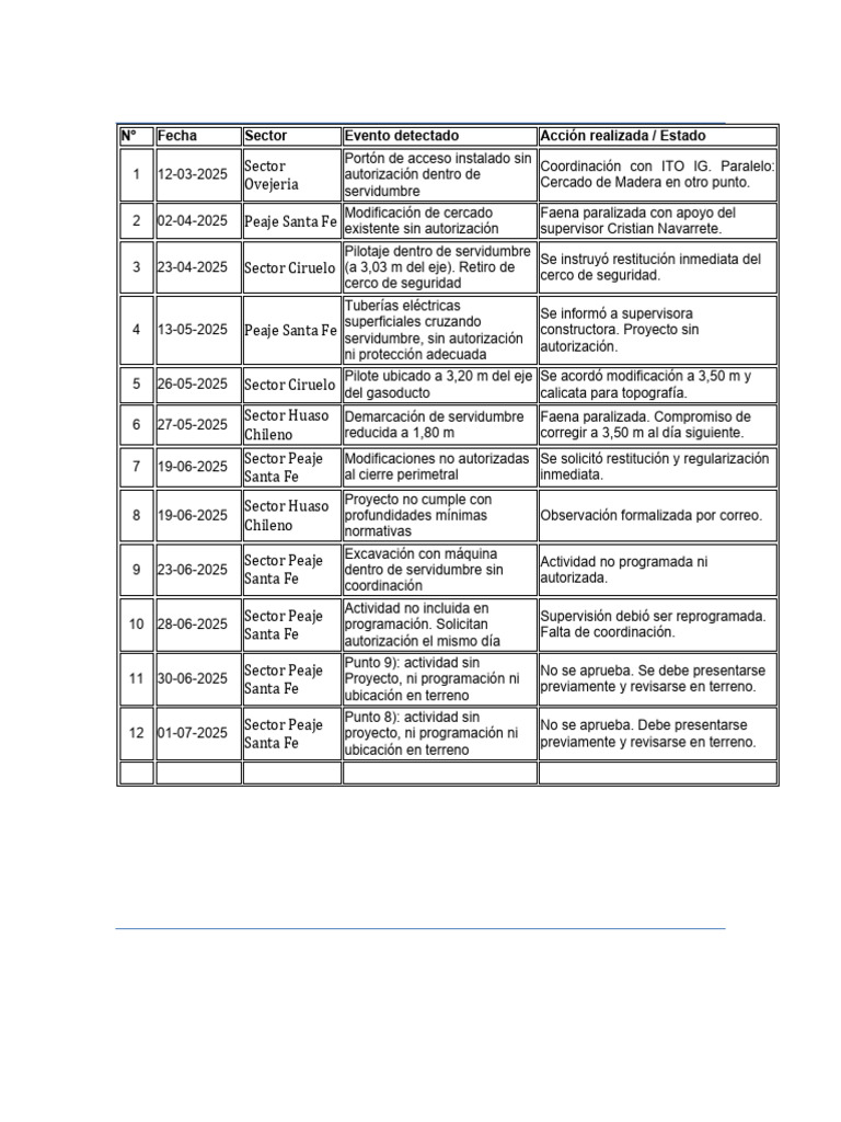 Ruta - Q180 LA | PDF