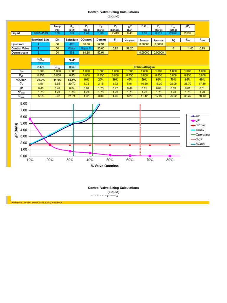 Control Valve Sizing - Liquid | PDF