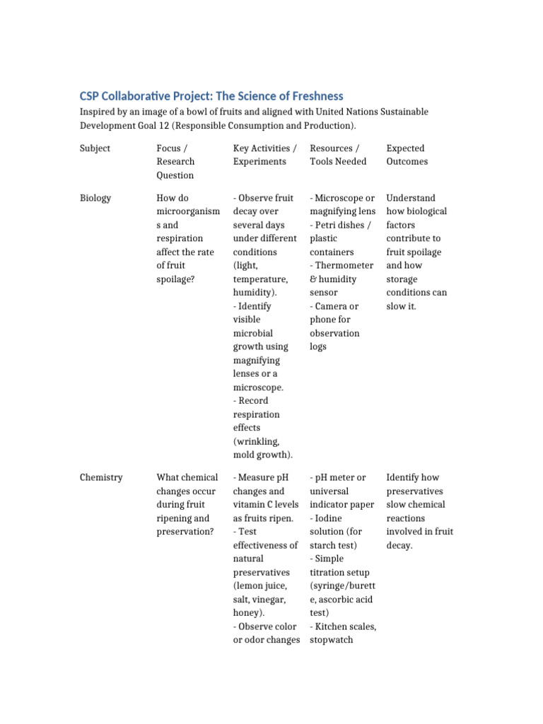 CSP Project The Science of Freshness | PDF | Decomposition | Food ...