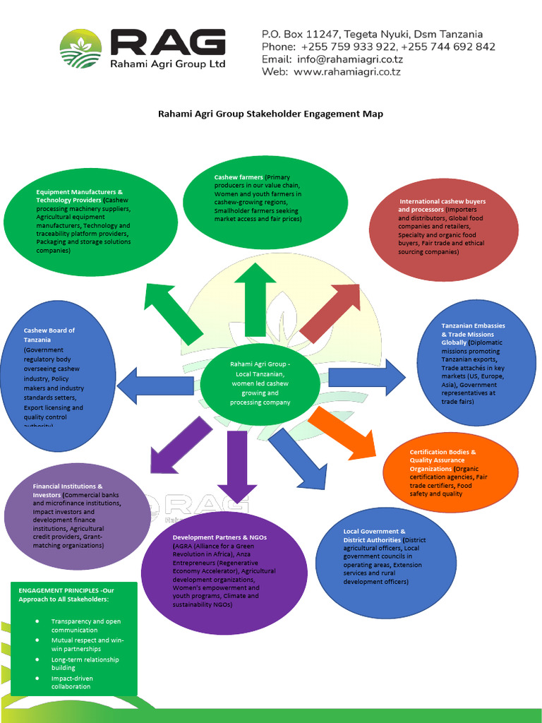 Rahami Agri Group Stakeholder Map | PDF | Regulatory Compliance | Tanzania