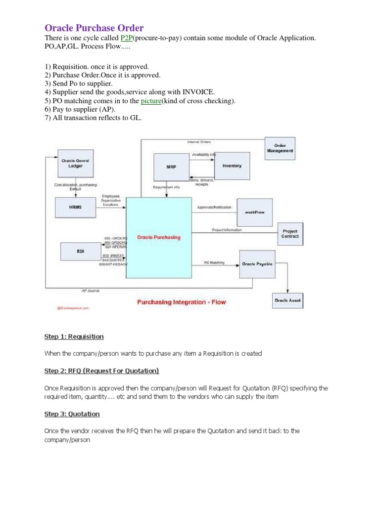 Oracle Purchase Order Cycle Pdf Invoice Receipt