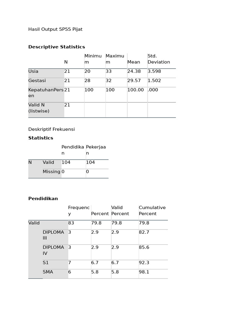 Hasil Output SPSS Pijat | PDF | Skewness | Normal Distribution