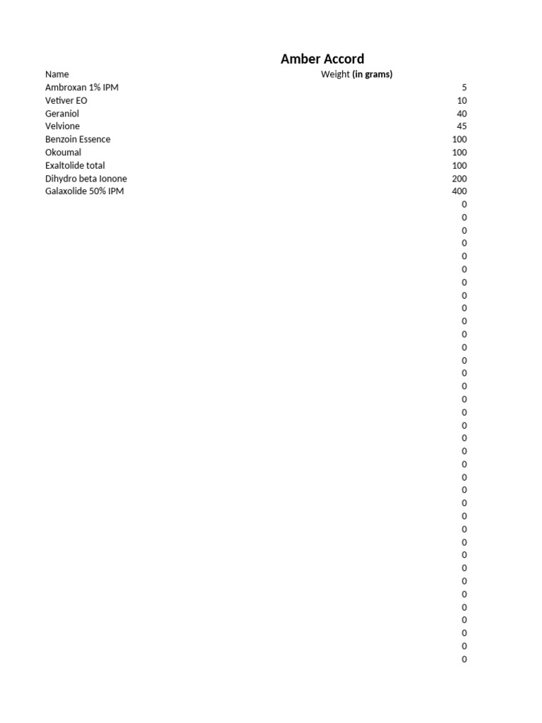 Amber Accord Fragrance Formula | PDF