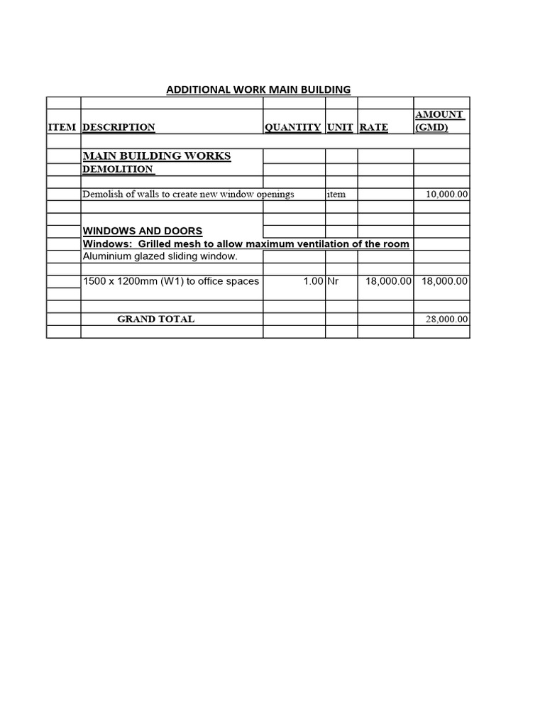Main Building Renovation Estimate | PDF