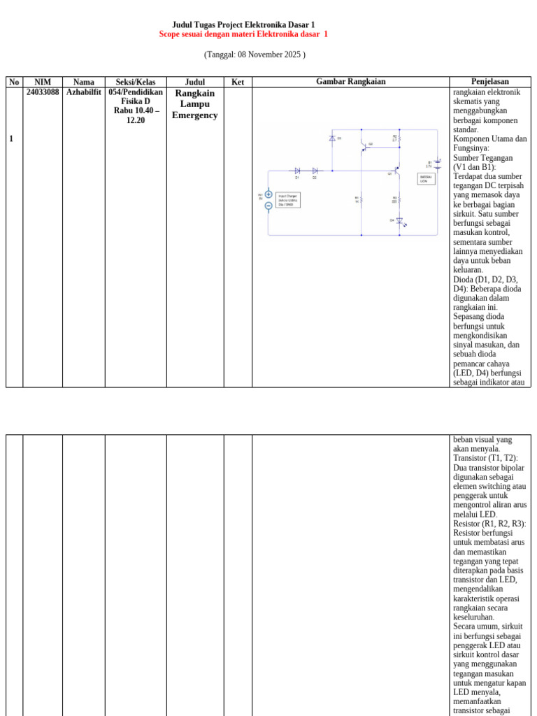 Project Elektronika Dasar 1 Azhabilfit 24033088 054 | PDF