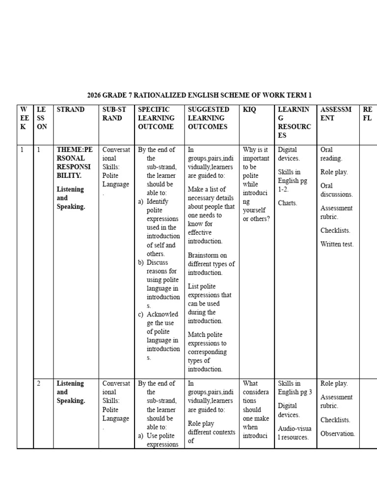 Grade 7 English Scheme of Work 2026 | PDF | Grammatical Number | Poetry