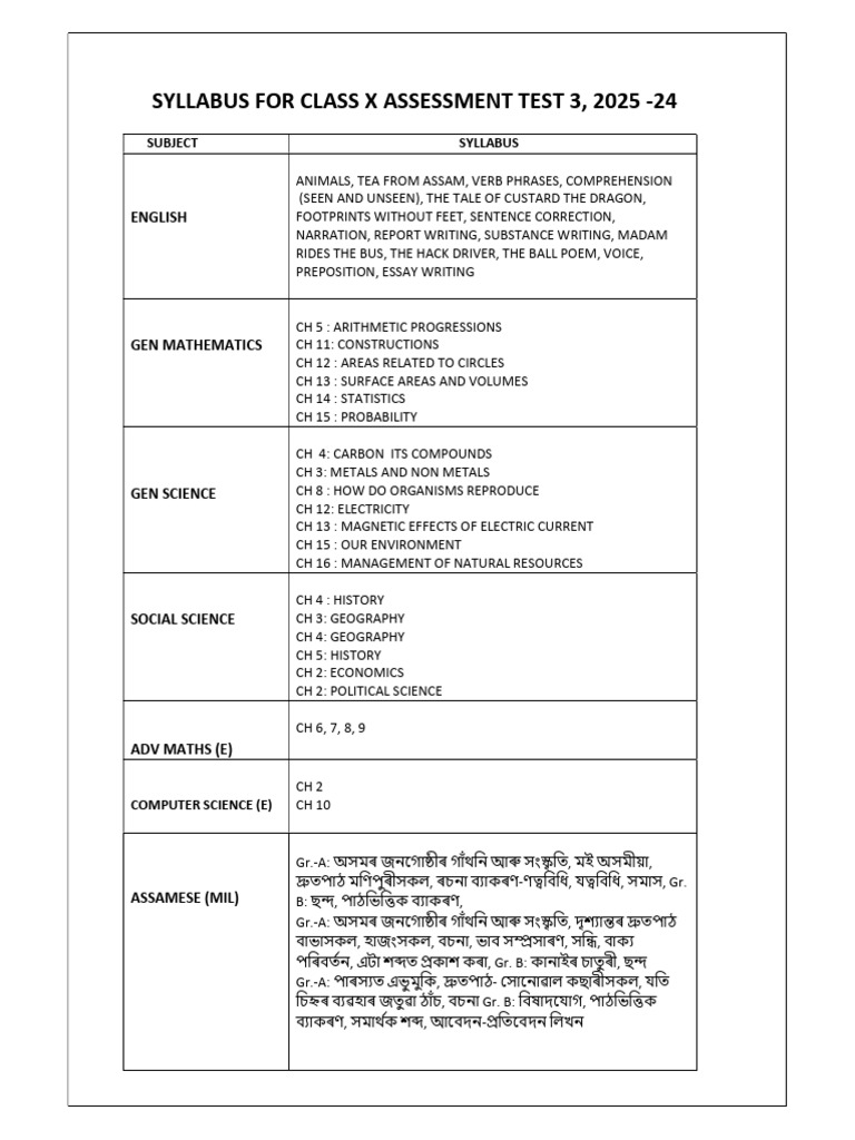 Syllabus 10 Assessment Test 3 Pdf