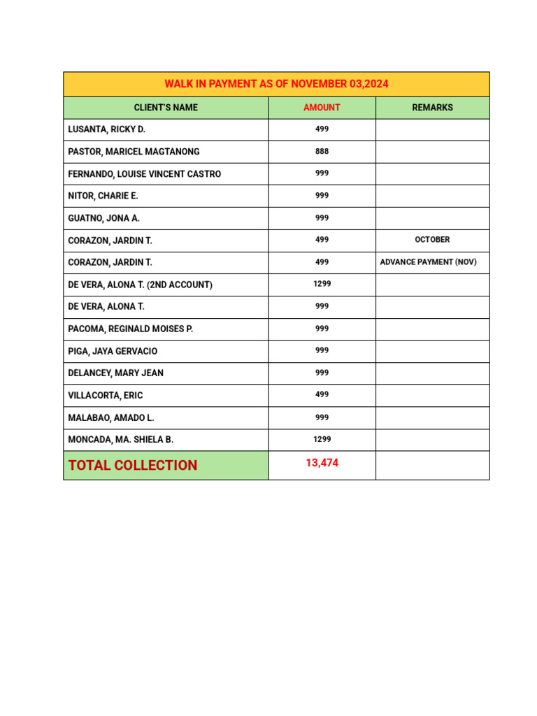 Daily Financial Report November 32024 | PDF