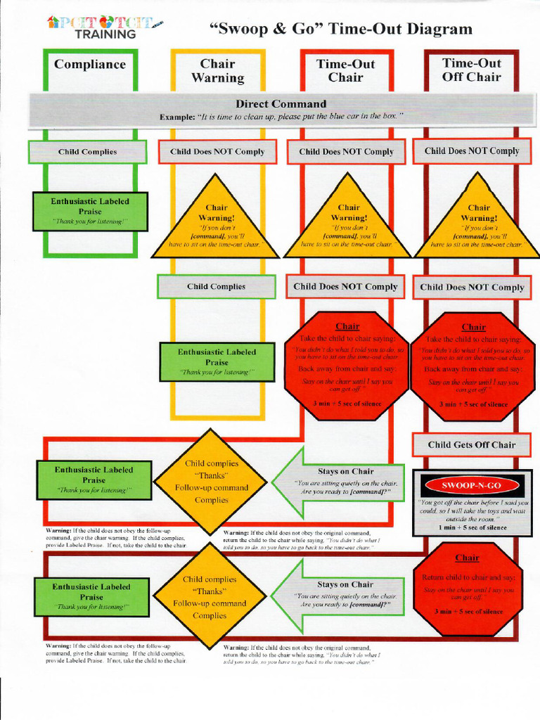 SWOOP &GO Time Out Diagram | PDF