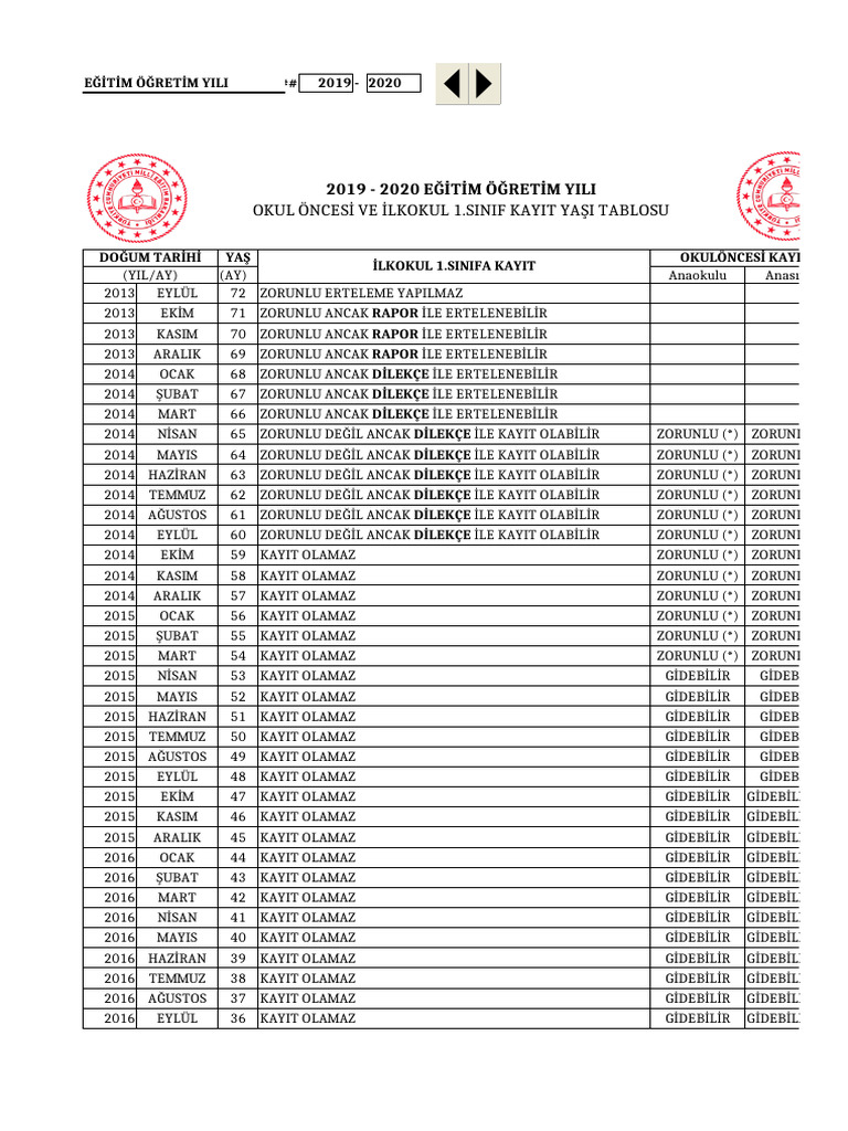 KayYt YaYY Tablosu | PDF