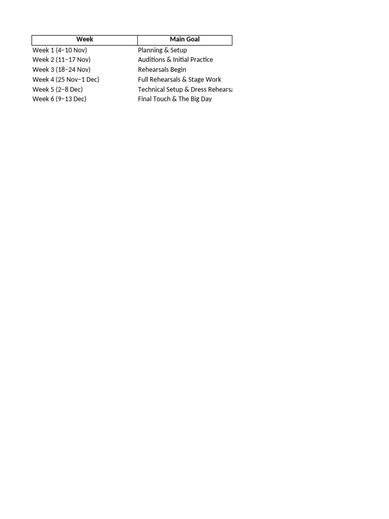 Annual Function Timeline Checklist | PDF