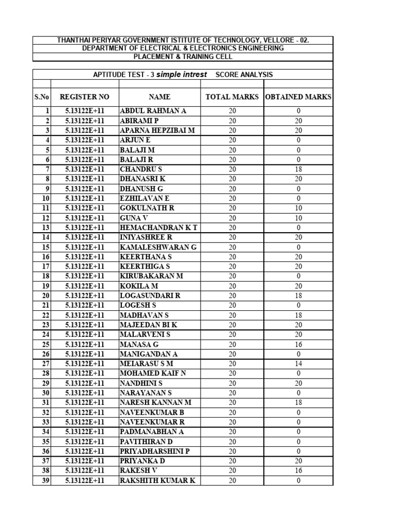 Aptitude Test Score Analysis Report | PDF