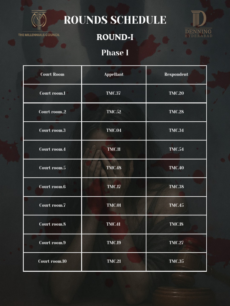 Rounds Schedule | PDF