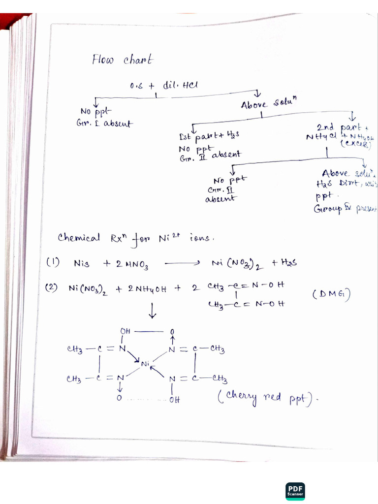 NiSO4 | PDF