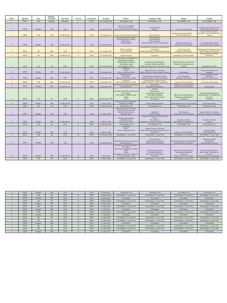 12 NEET - Mixed Test Planner - Mixed Planner | PDF | Chemistry ...