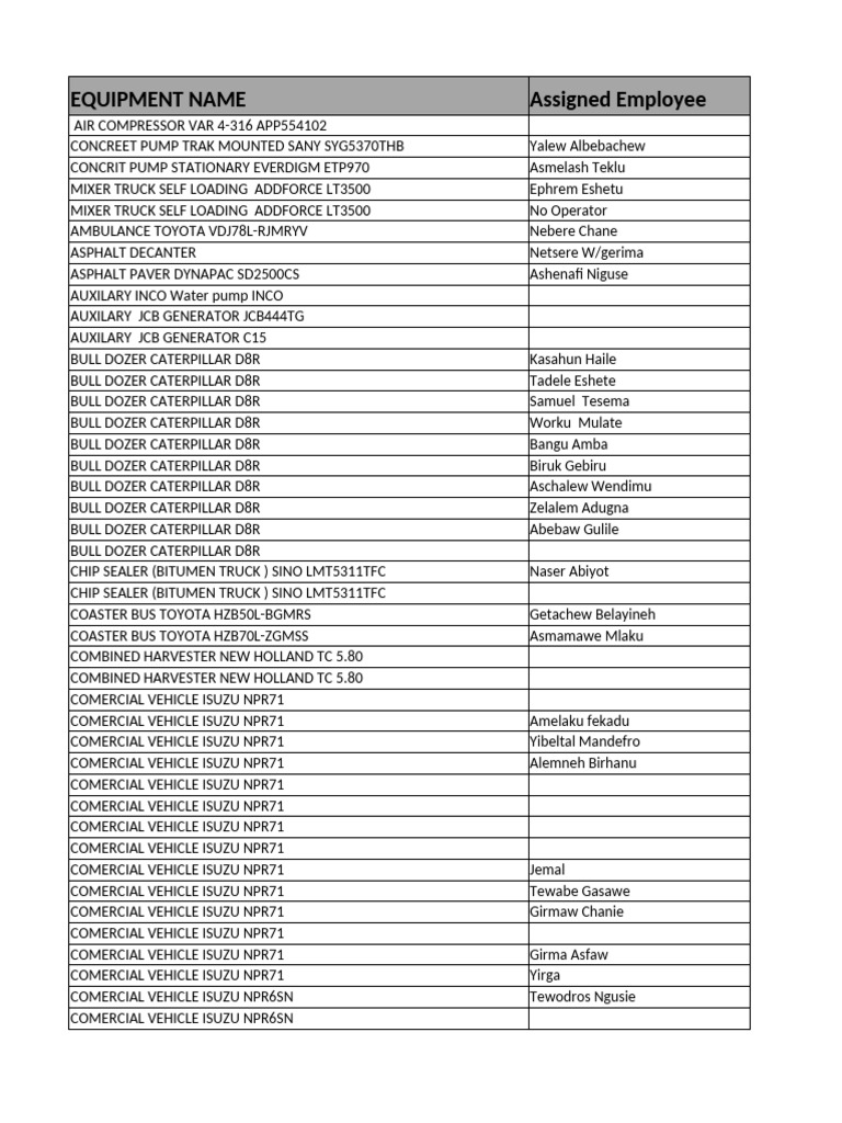 Annex - Beaeka - Equipment DATA V1.1 (Fleet) | PDF | Loader (Equipment) | Motor Vehicle