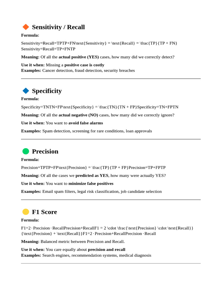 Sensitivity and Specificity, Precision and Recall Plus The f1 Score | PDF