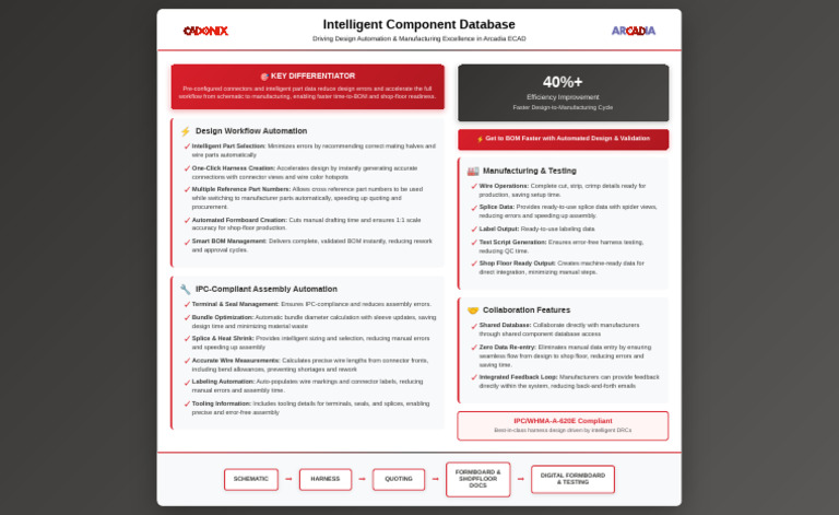 Arcadia Component Database Value Benefits | PDF | Automation ...