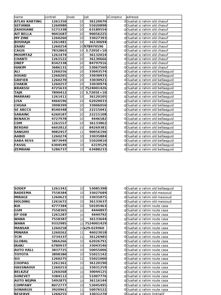 Smail Fihier Relevé | PDF