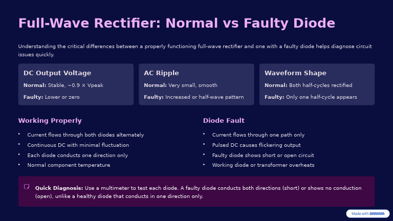 Full Wave Rectifier Normal vs Faulty Diode | PDF
