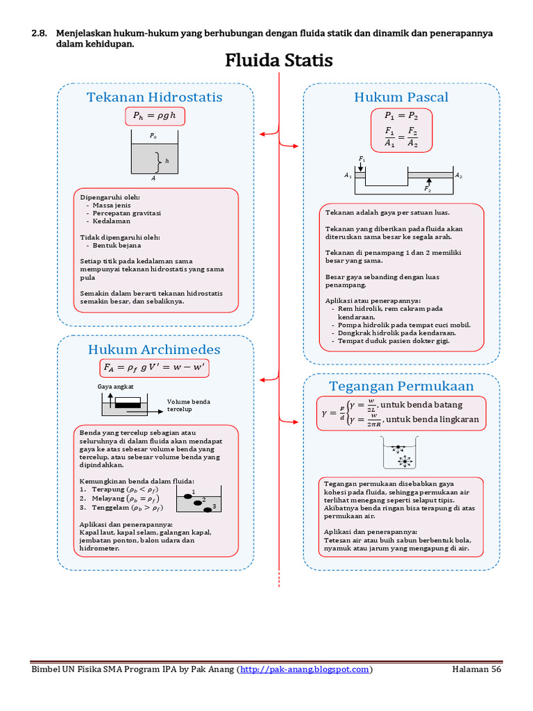 Hukum Fluida: Statik & Dinamik Fisika | PDF