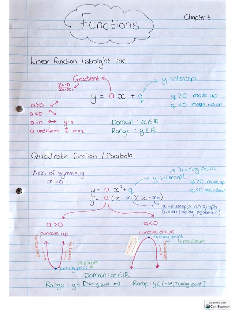 Functions Notes | PDF