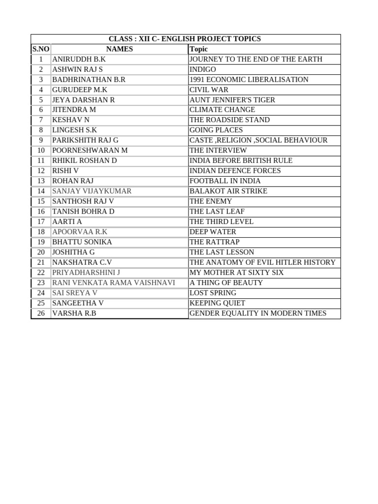Class 12 C Project Topics 25-26 | PDF