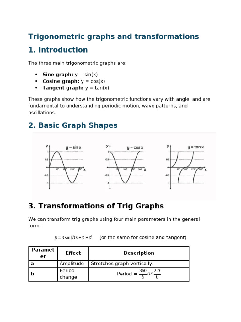 Trigonometric Graphs and Transformations | PDF | Trigonometric ...