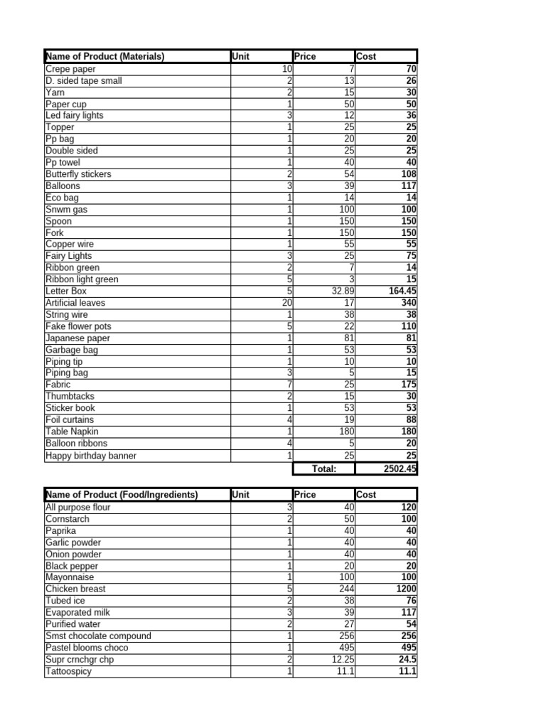 Costing | PDF | Cuisine | Foods