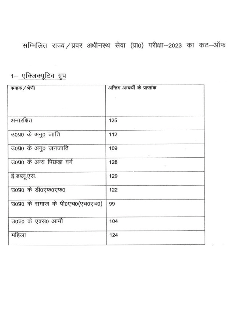 Uppcs Cutoff 2023 - 2019 | PDF