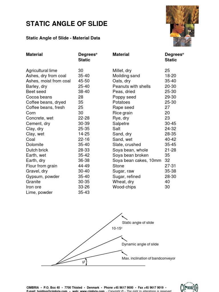 Static Angle of Slide Data for Materials | PDF
