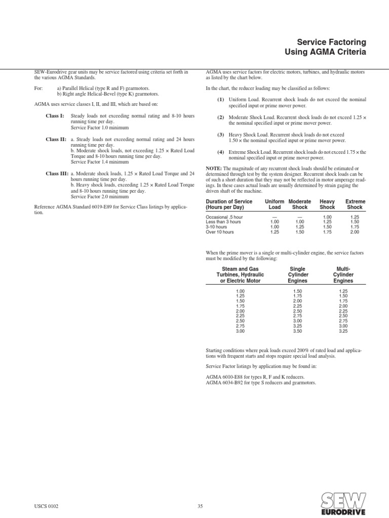 Sew Euro Drive | PDF | Gear | Electric Motor