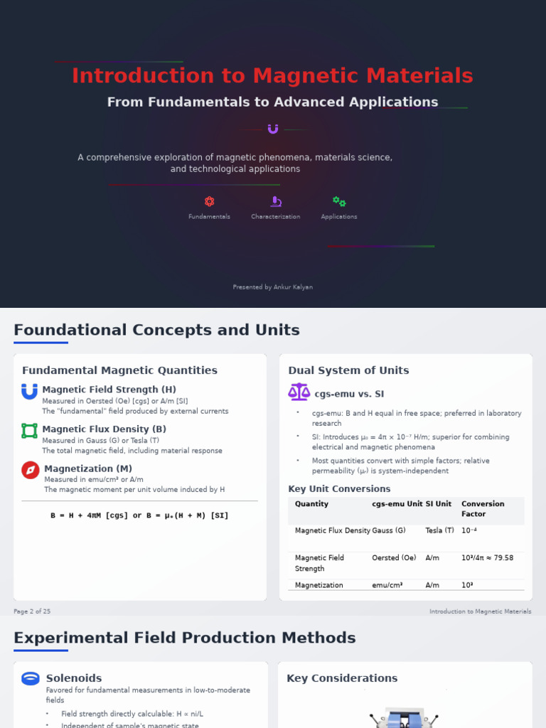 Introduction To Magnetic Materials | PDF | Ferromagnetism | Magnet