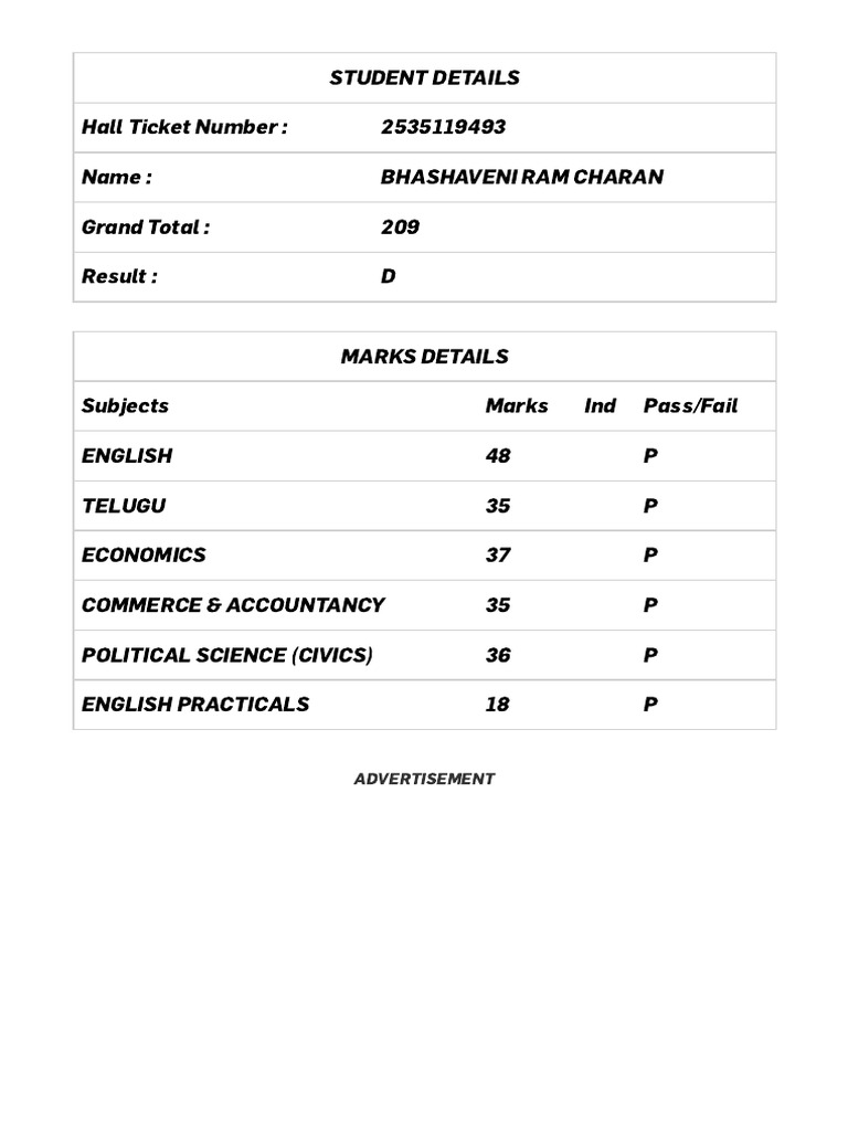 Student Result Summary for Bhashaveni Ram Charan | PDF
