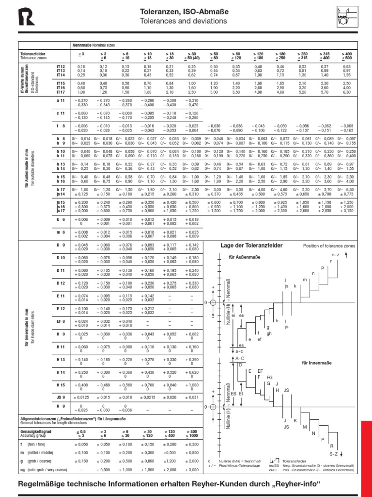 Tolerances and Deviations ISO | PDF | Technology & Engineering