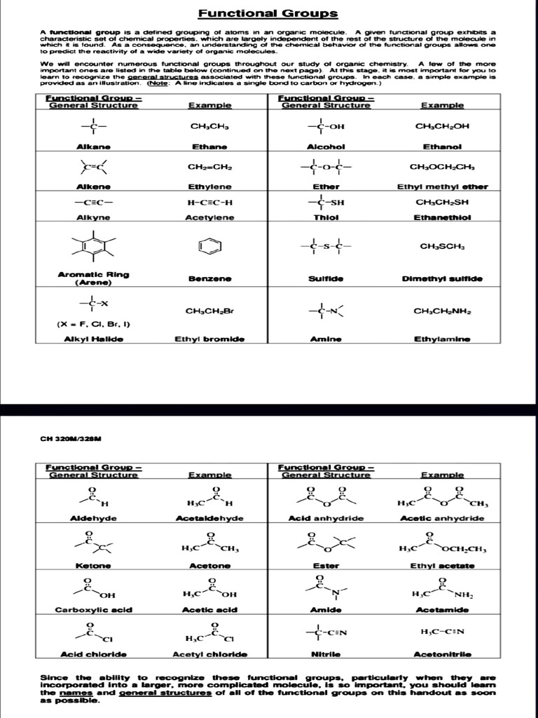 Functional Group Chemistry | PDF | Methyl Group | Functional Group
