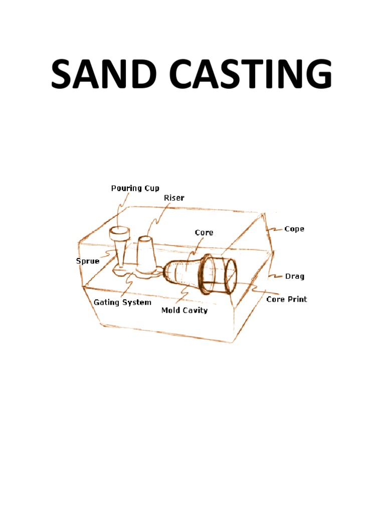 Sand Casting | PDF | Casting (Metalworking) | Procedural Knowledge