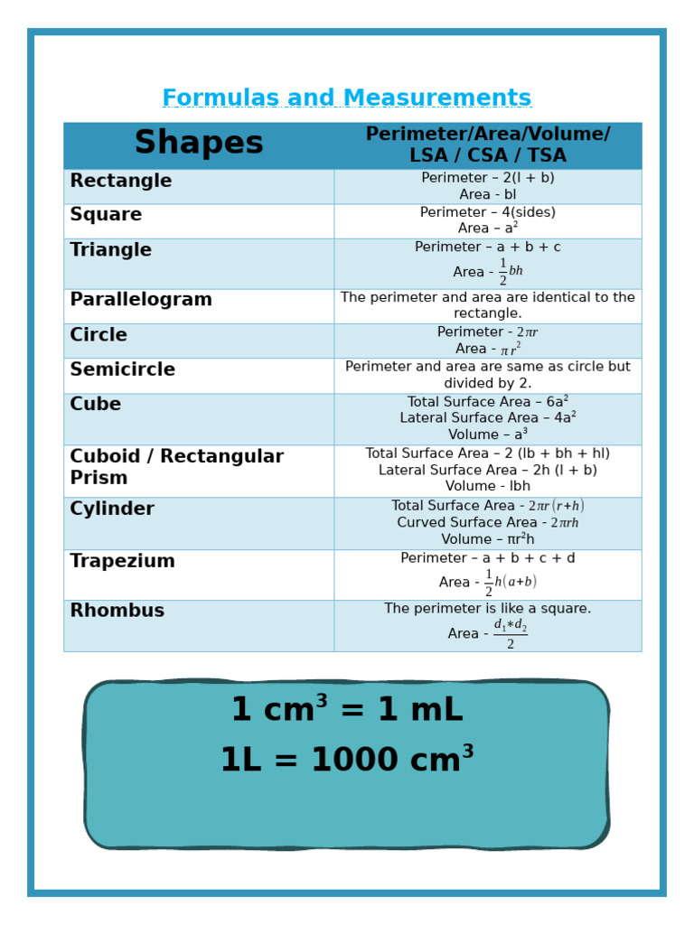Geometry Formulas for Shapes and Measurements | PDF
